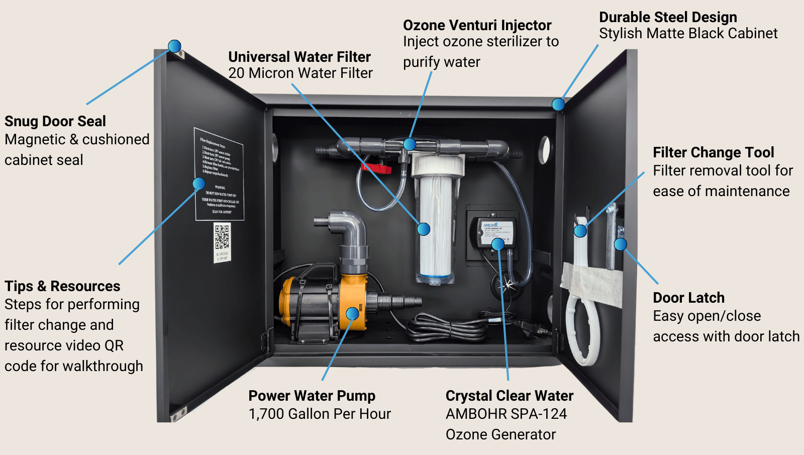 RevX Ozone Water Filtration System – RevX Wellness