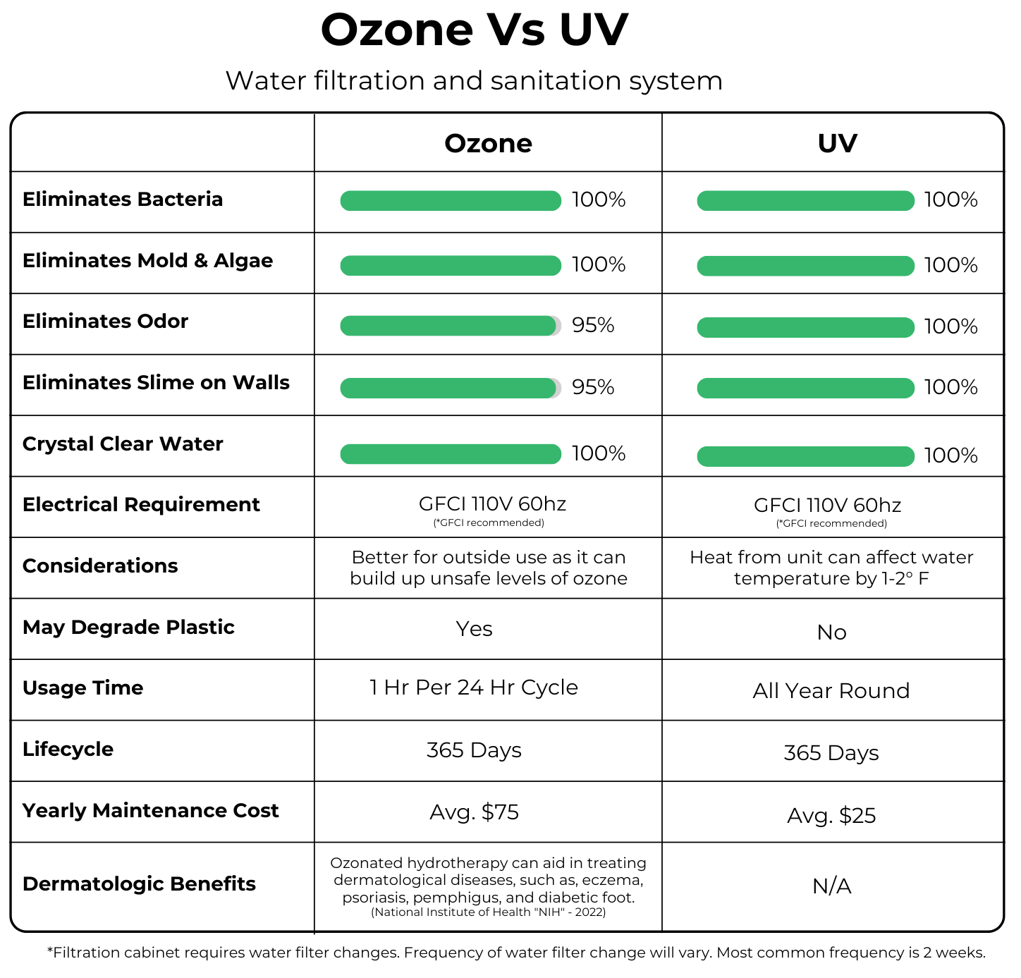 RevX Tub Classic Bundle – RevX Wellness